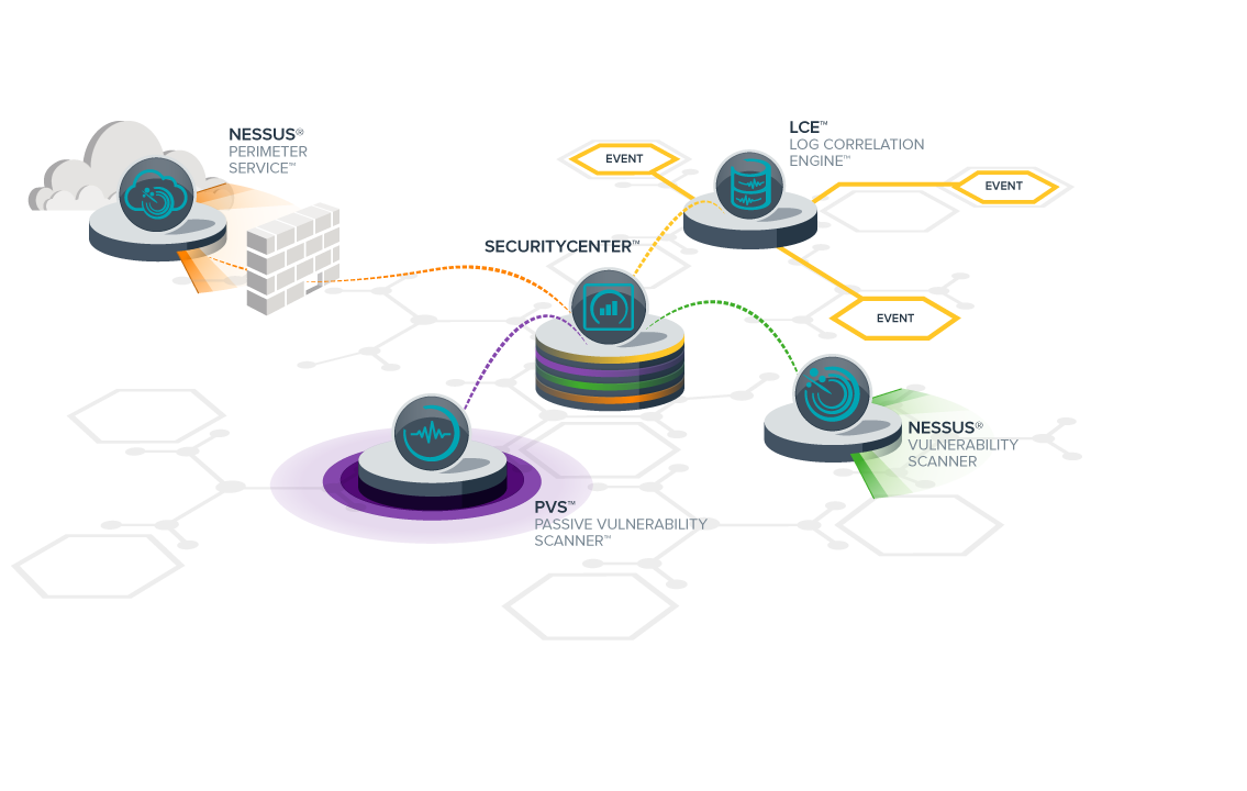 Securitycenter Cv Architecture Tenable Network Security