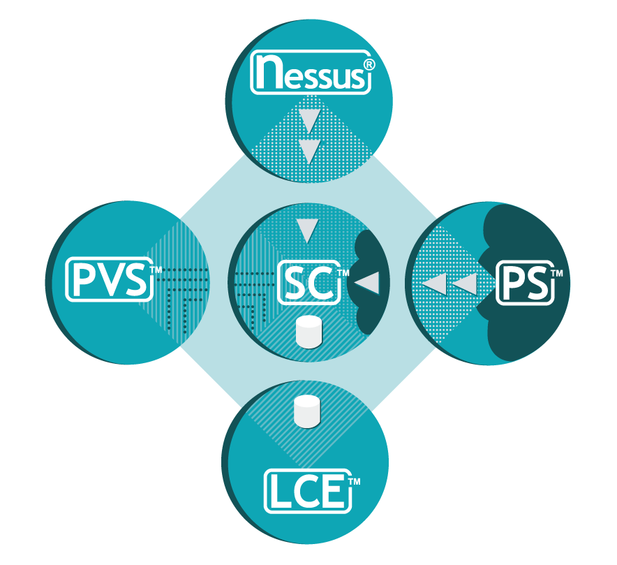 Securitycenter Cv Architecture Tenable Network Security