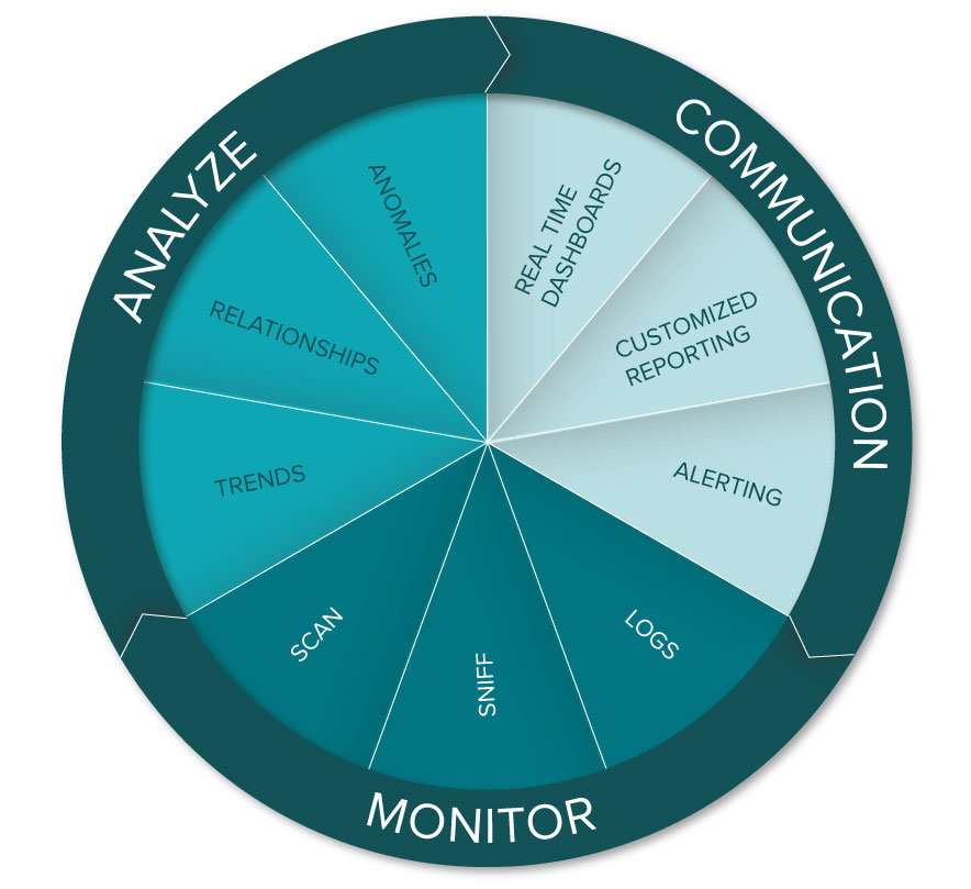 Vulnerability Management Tenable Network Security