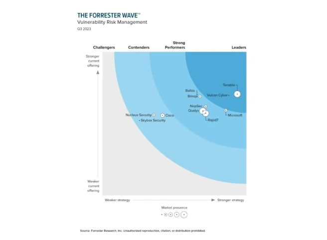 Tenable Vulnerability Management Tenable Vulnerability Management