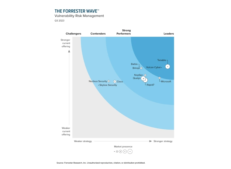 Tenable Vulnerability Management