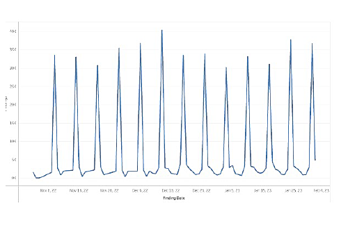 Cybersecurity Research - CVE & Alerts | Tenable®