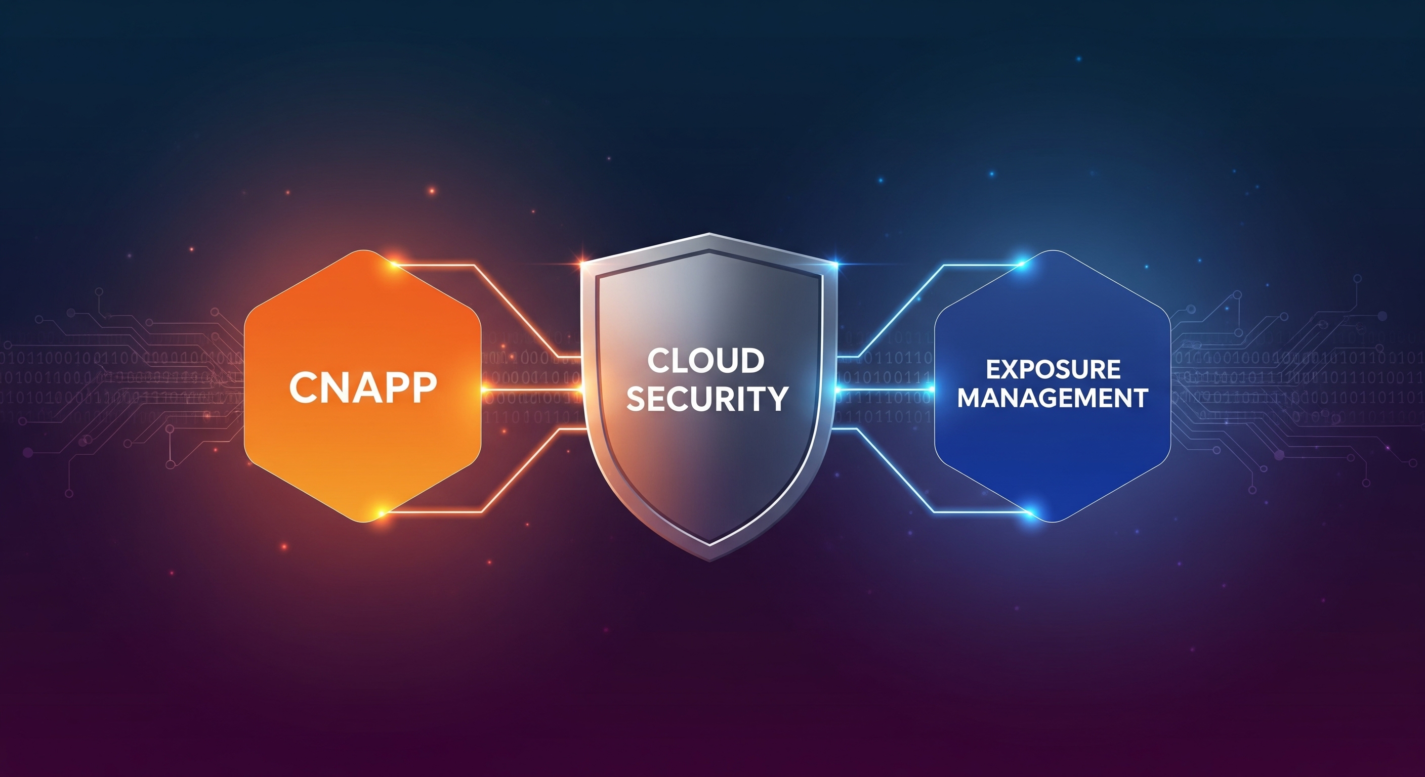 We’re a Major Player in the 2025 IDC MarketScape for CNAPP. Here’s Why ...