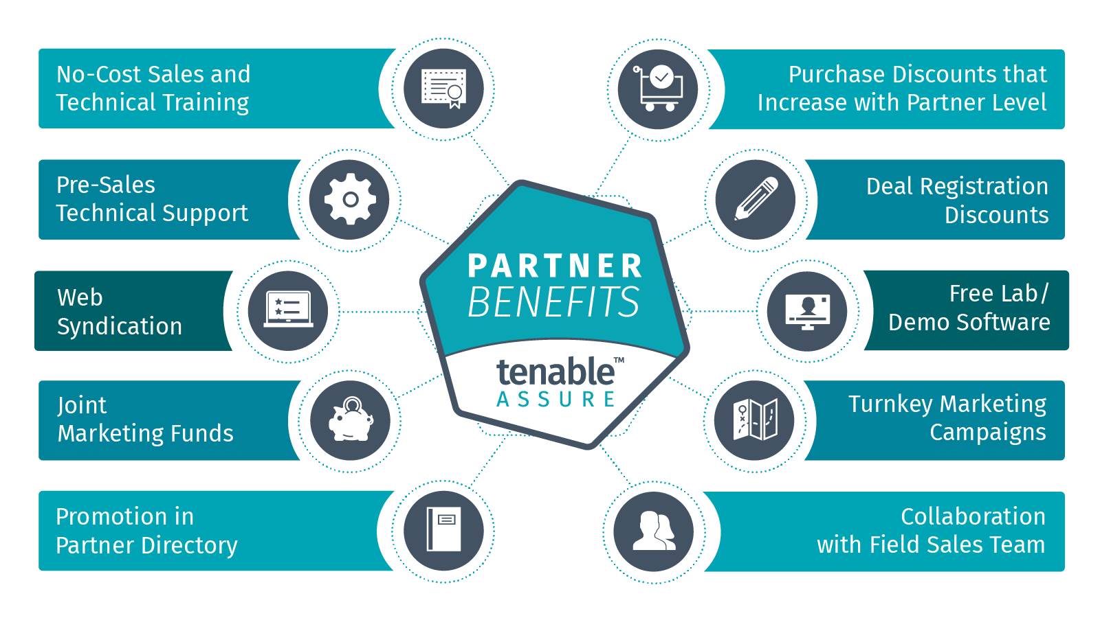 Partners | Tenable®