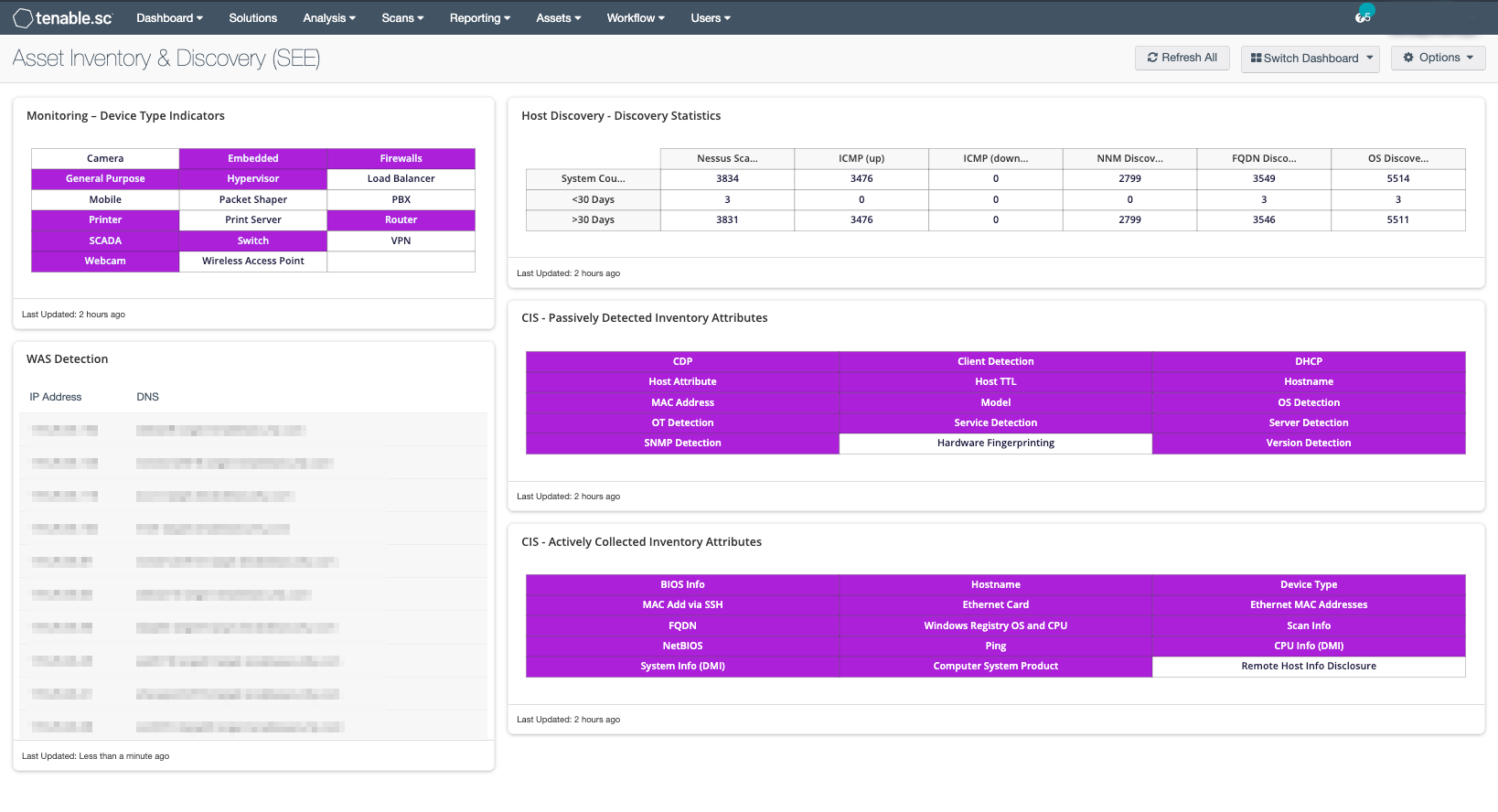 Asset Inventory & Discovery (SEE) - SC Dashboard | Tenable® Asset Inventory & Discovery (SEE) - SC Dashboard | Tenable®