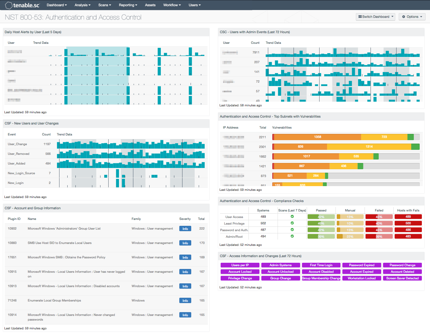 NIST 800 53 Authentication And Access Control SC Dashboard Tenable 
