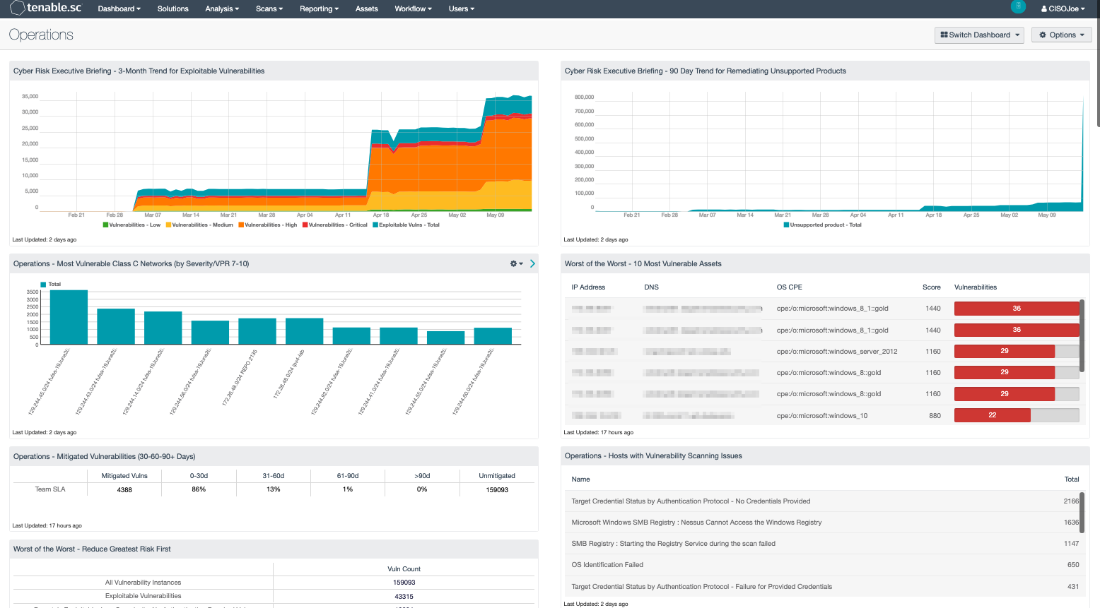 Operations Dashboard - SC Dashboard | Tenable® Operations Dashboard - SC Dashboard | Tenable®