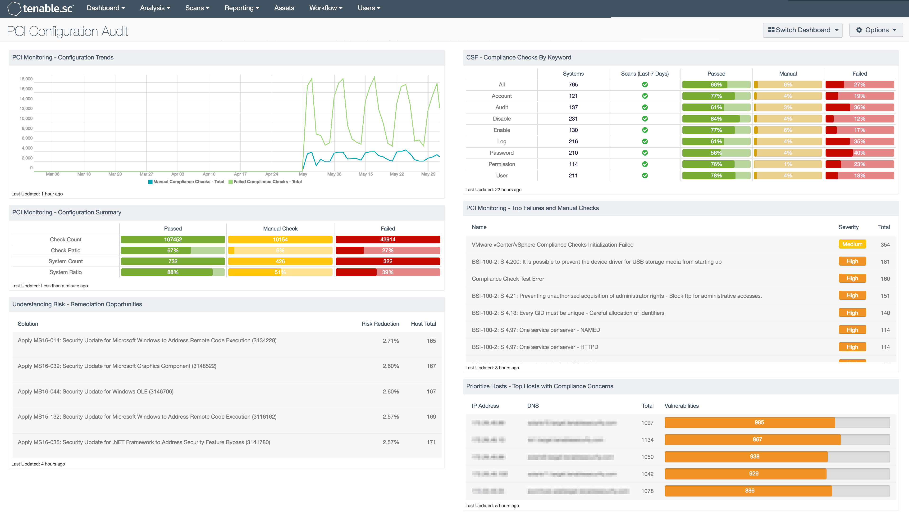 PCI Configuration Audit dashboard - SC Dashboard | Tenable® PCI Configuration Audit dashboard - SC Dashboard | Tenable®