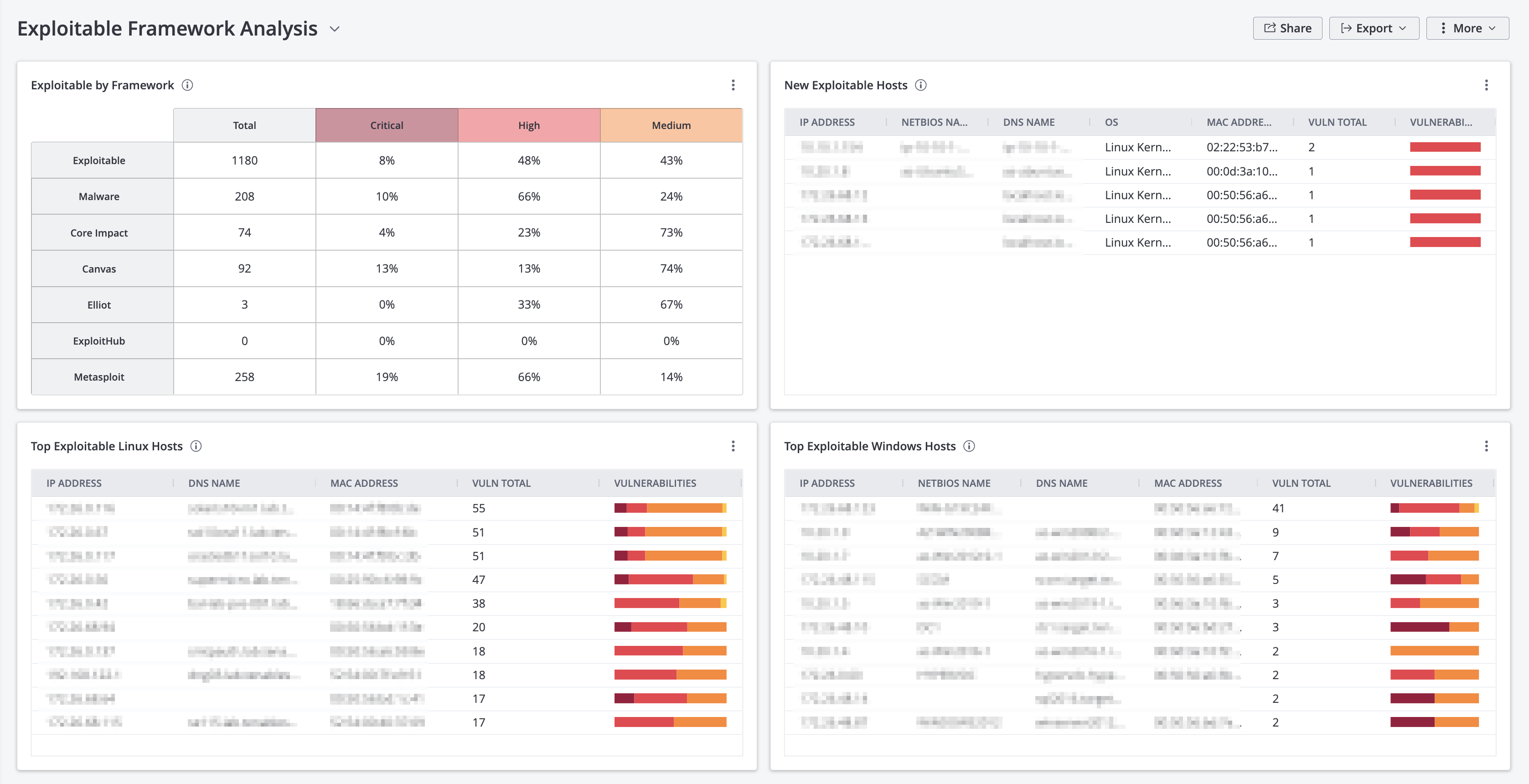 Exploitable Framework Analysis Dashboard Tenable®