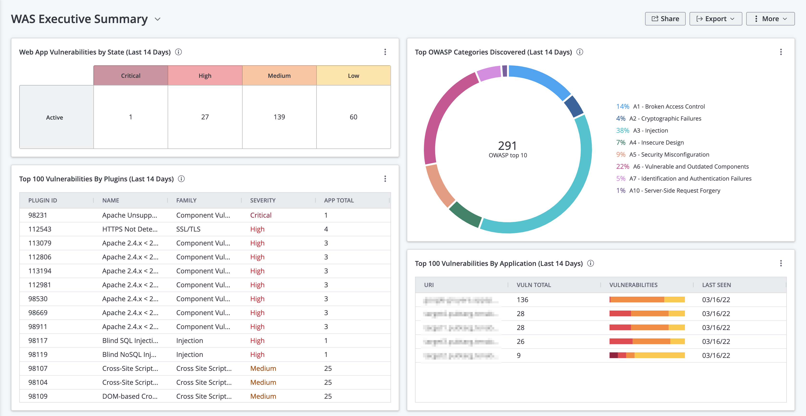 WAS Executive Summary - Tenable.io Dashboard | Tenable® WAS Executive Summary - Tenable.io Dashboard | Tenable®