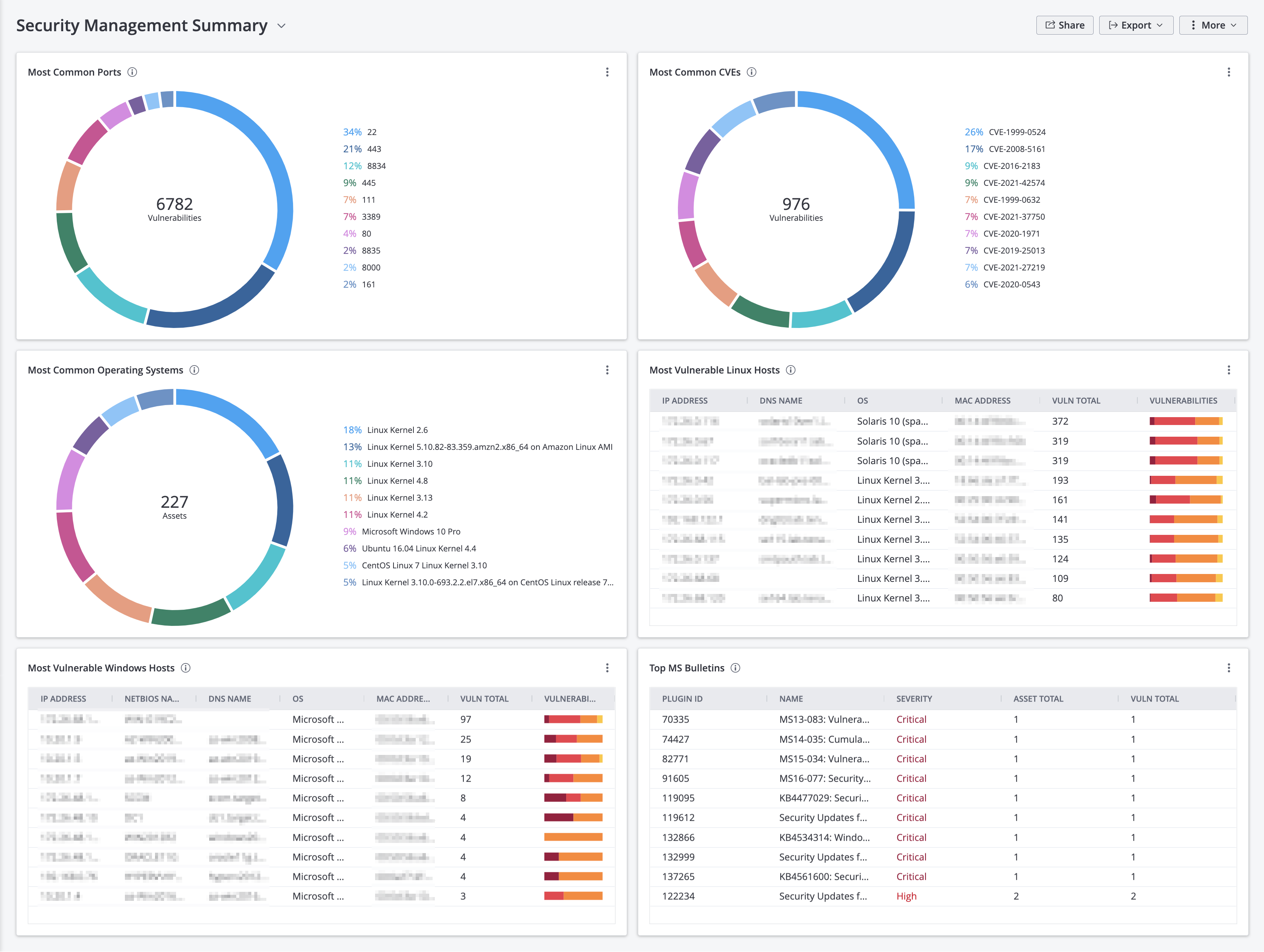 Tenable.io Dashboards | Tenable® Tenable.io Dashboards | Tenable®