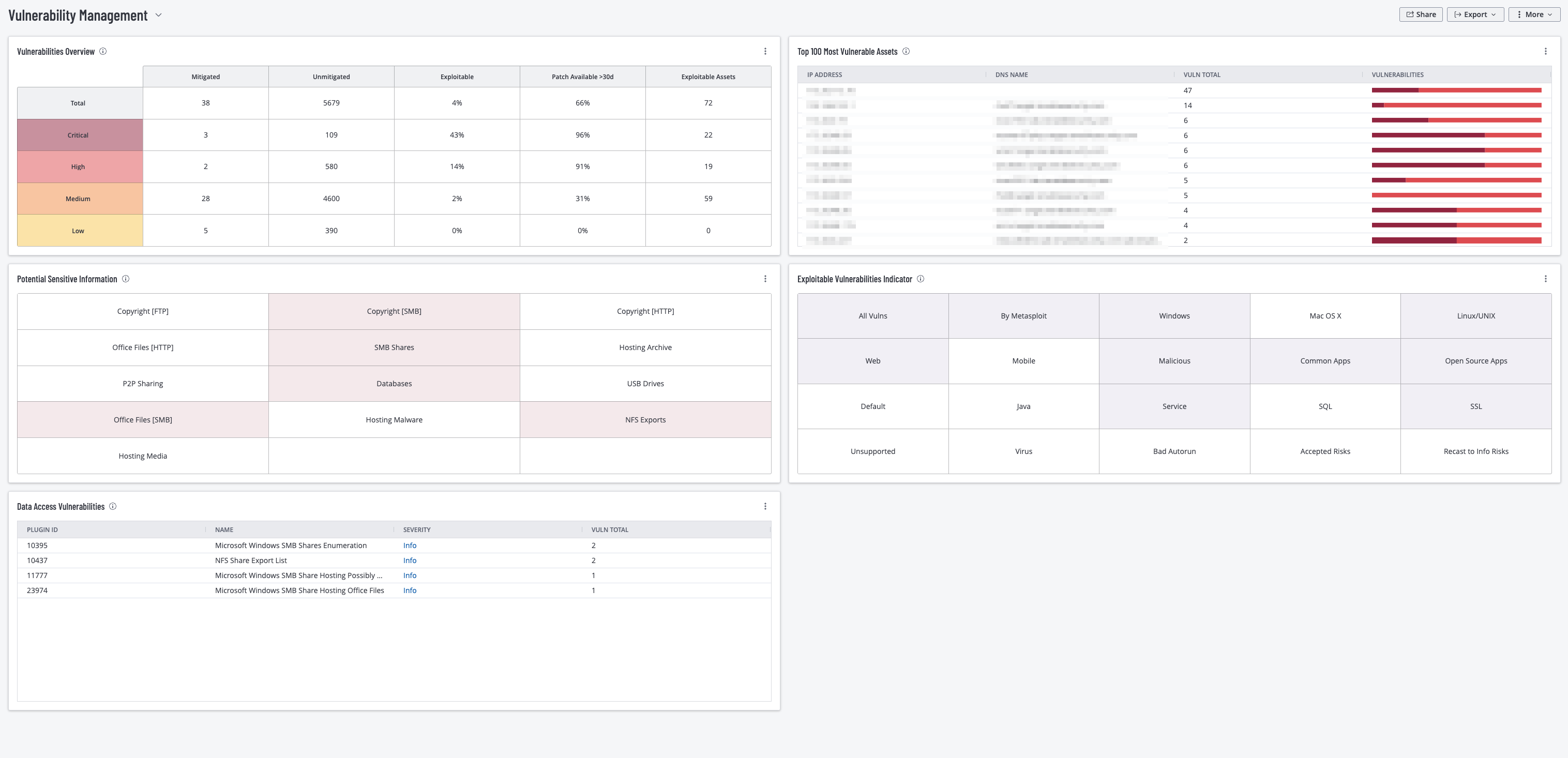 Tenable.io Dashboards | Tenable® Tenable.io Dashboards | Tenable®