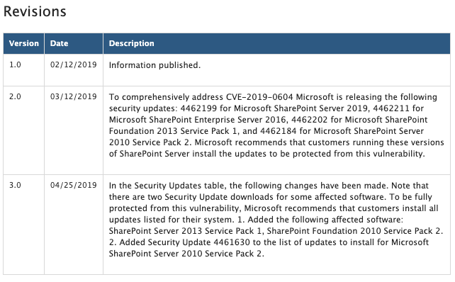 CVE-2019-0604: Critical Microsoft SharePoint Remote Code Execution Flaw ... CVE-2019-0604: Critical Microsoft SharePoint Remote Code Execution Flaw ...