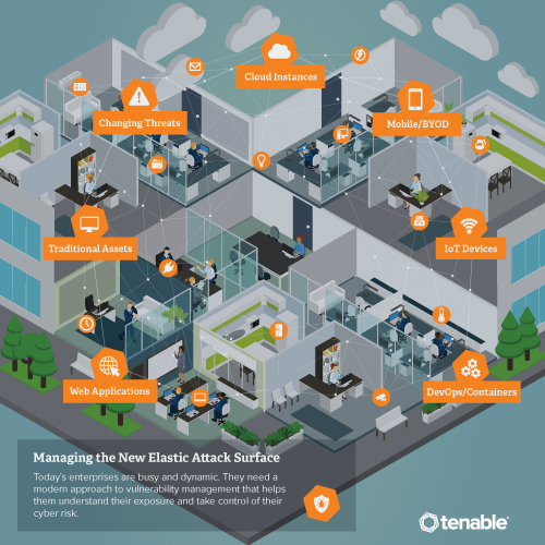 Securing Today's Elastic Attack Surface - Blog | Tenable®