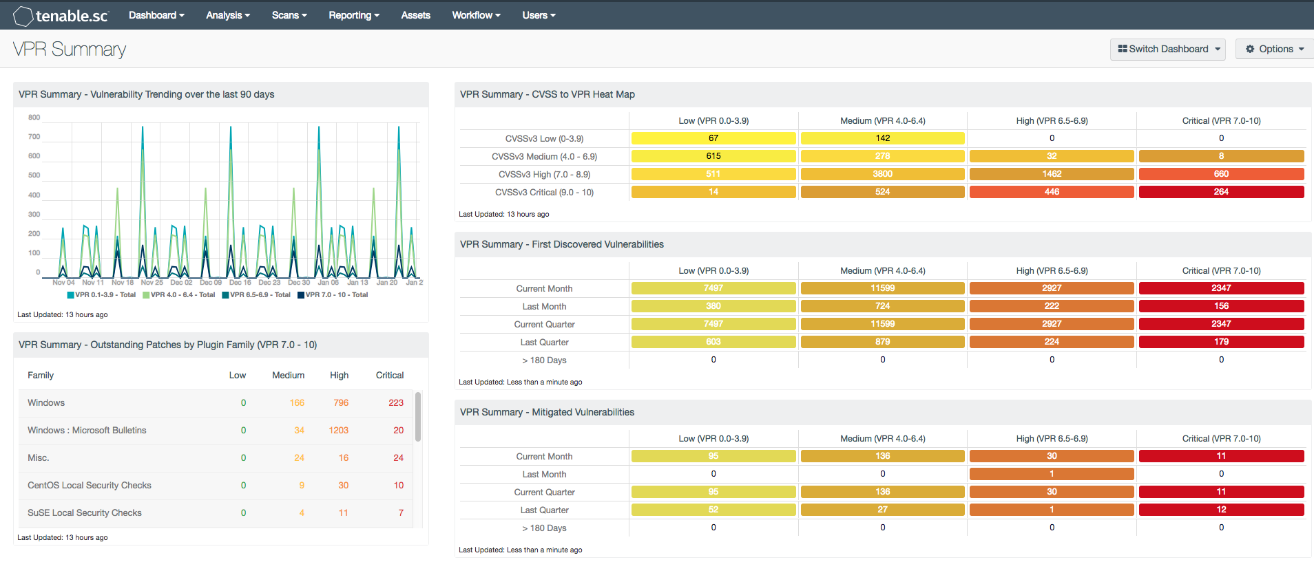 See More, Do More and Reduce Risk with Tenable.sc 5.9 - Blog | Tenable®