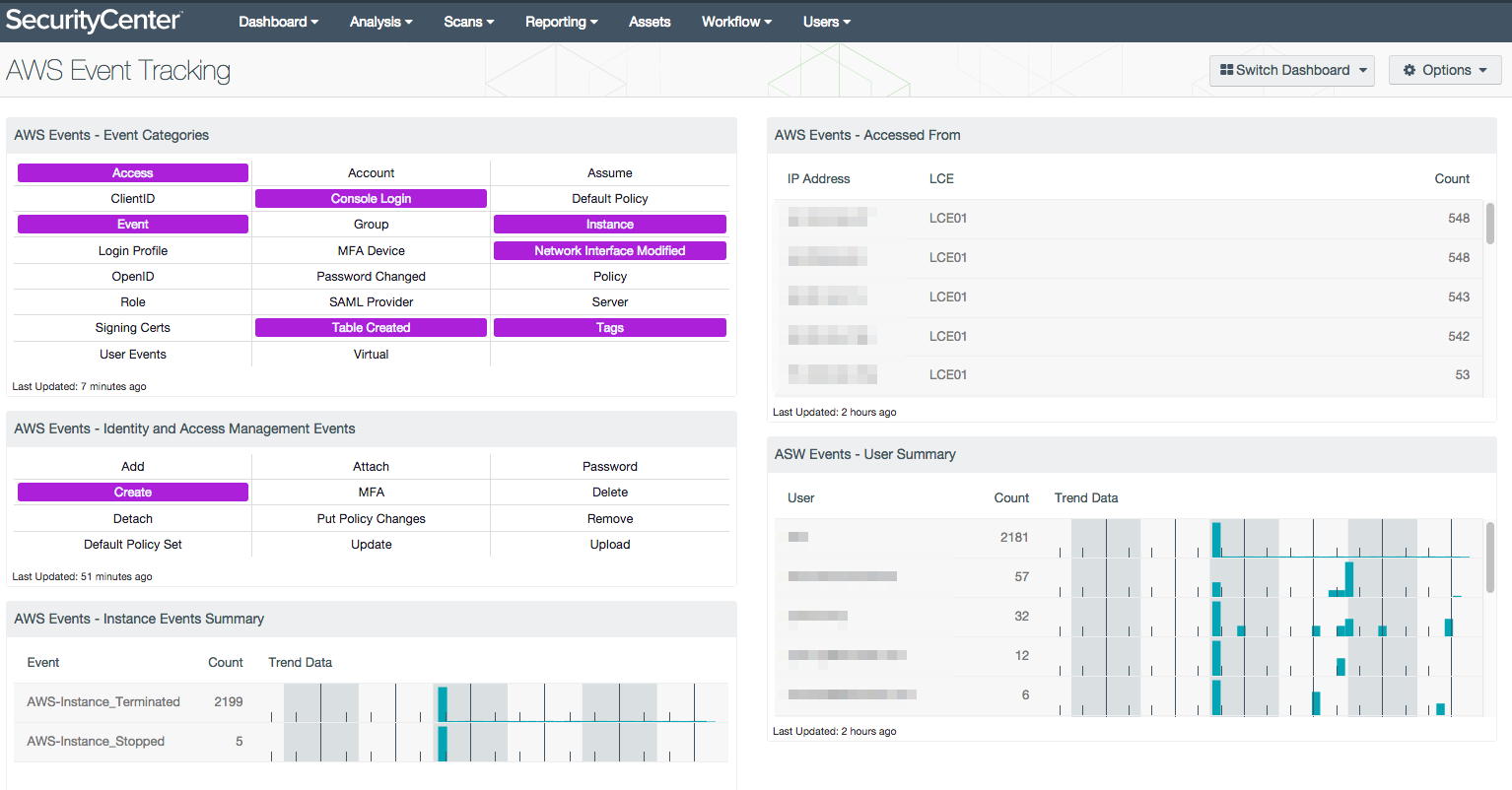 Amazon CloudTrail Monitoring with SecurityCenter Continuous View | Tenable® Amazon CloudTrail Monitoring with SecurityCenter Continuous View | Tenable®