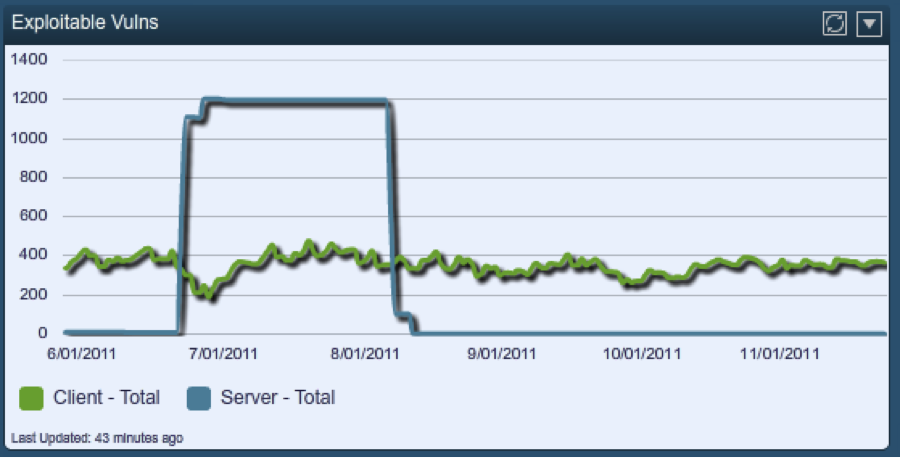 Continuous Scanning, Better Vulnerability Metrics - Blog | Tenable® Continuous Scanning, Better Vulnerability Metrics - Blog | Tenable®