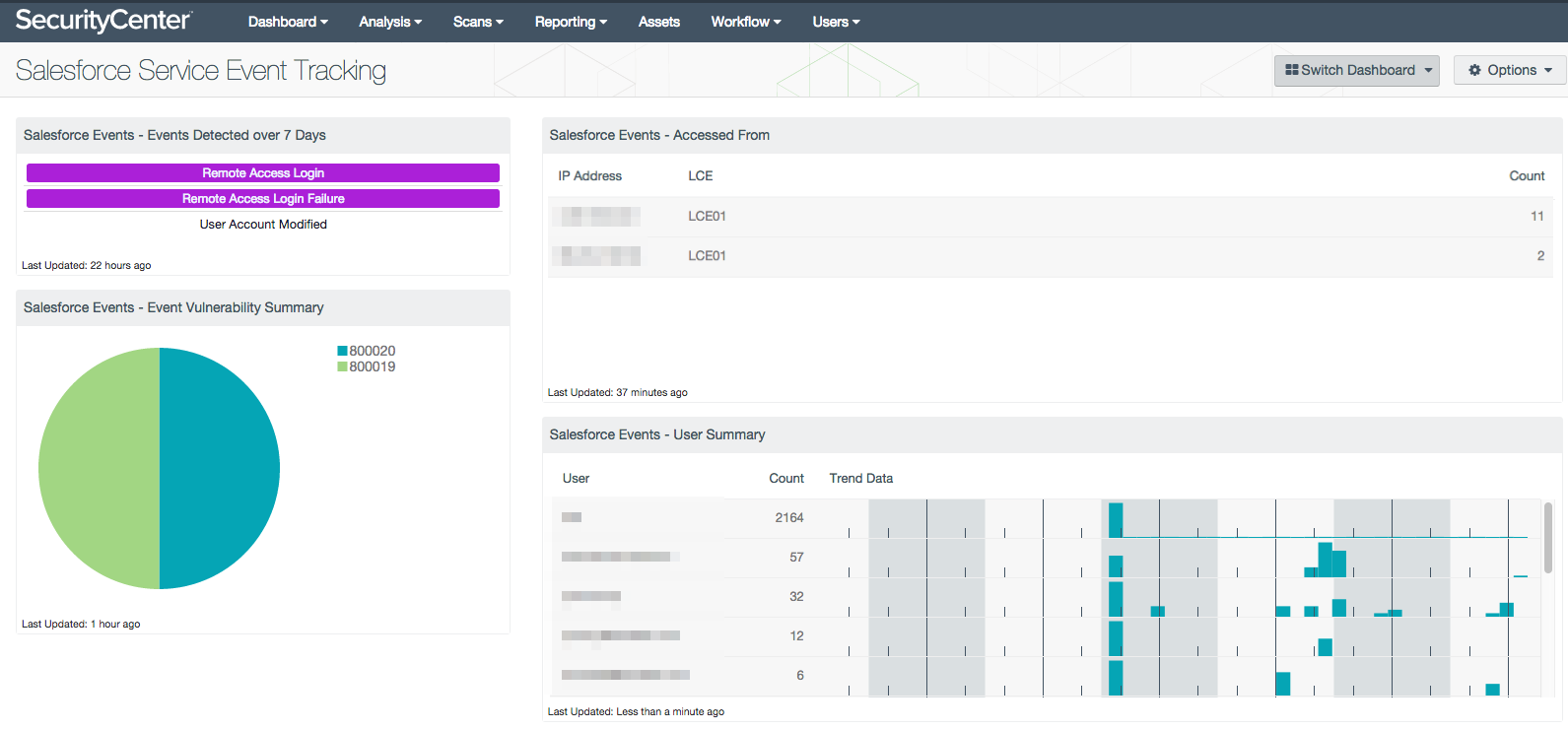 Salesforce Service Monitoring with SecurityCenter Continuous View ... Salesforce Service Monitoring with SecurityCenter Continuous View ...