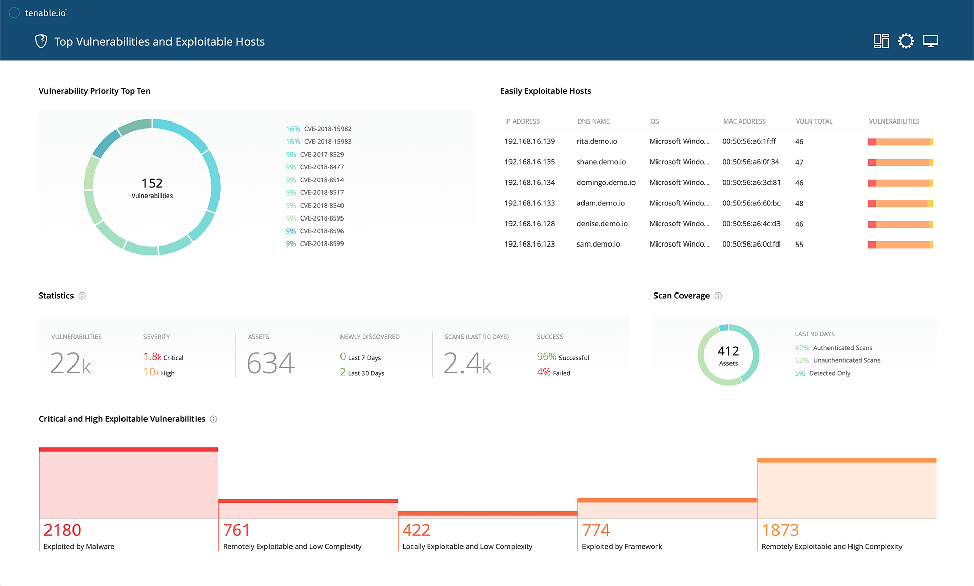 Tenable® - The Cyber Exposure Company Tenable® - The Cyber Exposure Company