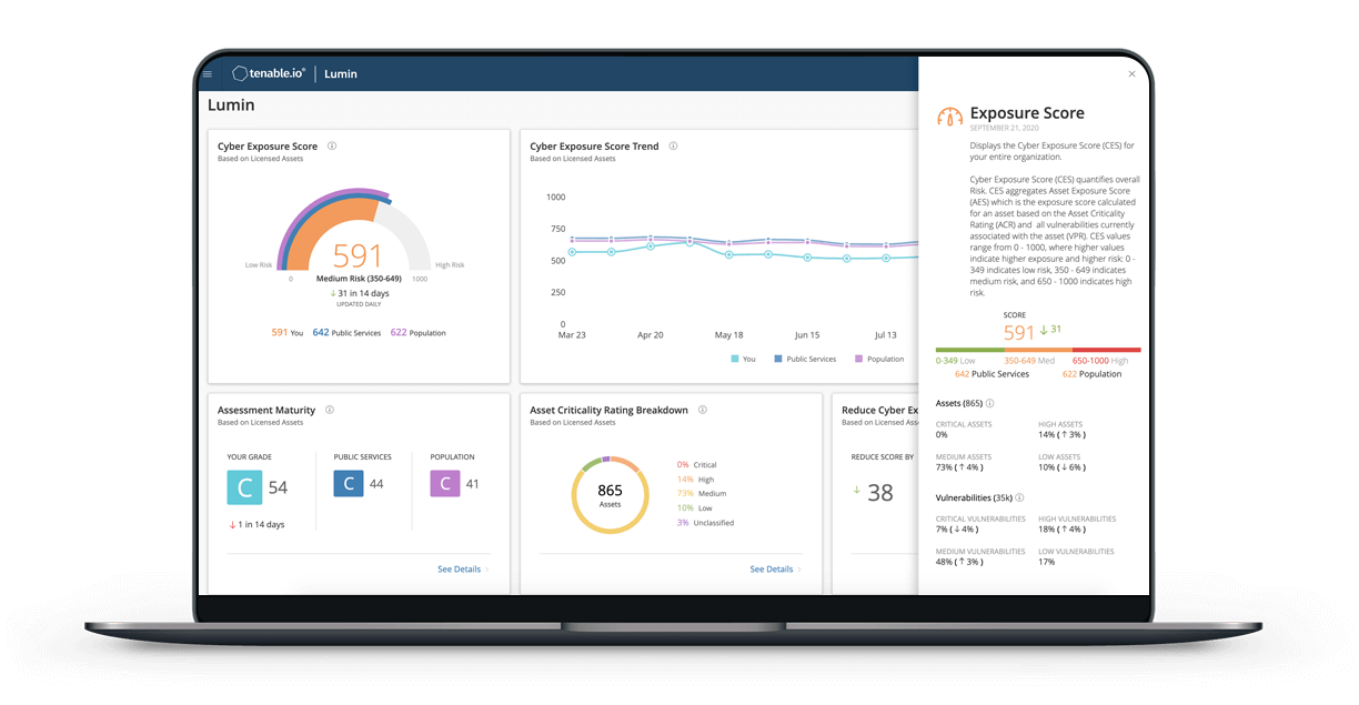 Manage Cyber Risk Across Your Entire Organization | Tenable Lumin Manage Cyber Risk Across Your Entire Organization | Tenable Lumin