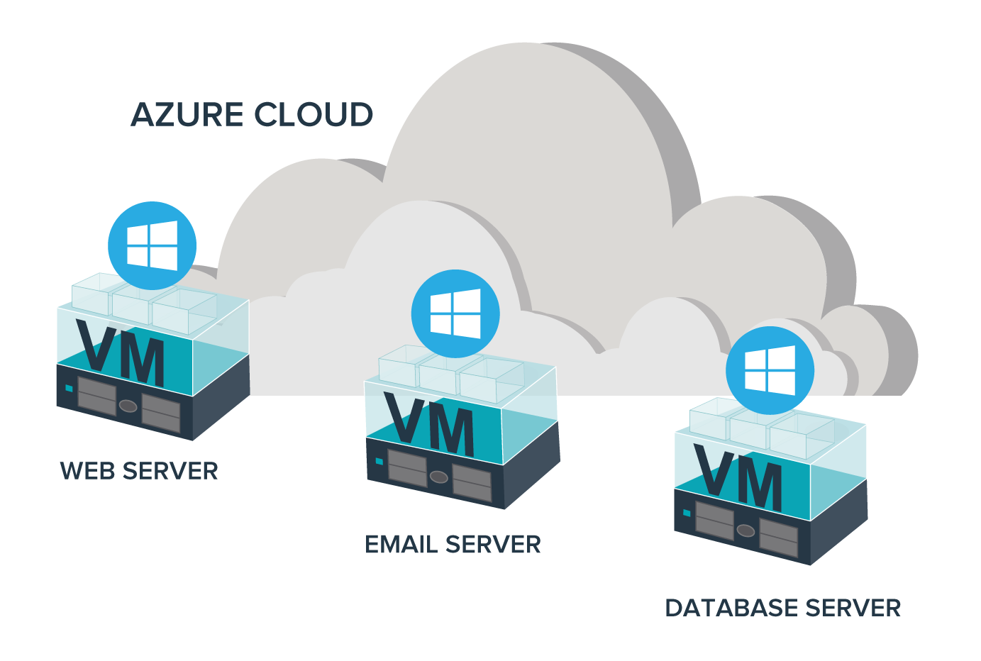 Tenable & Microsoft Cloud | Tenable® Tenable & Microsoft Cloud | Tenable®
