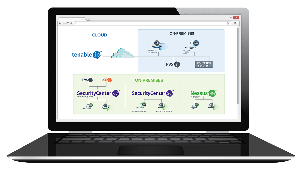 Nessus Vulnerability Scanner | Tenable Network Security Nessus Vulnerability Scanner | Tenable Network Security
