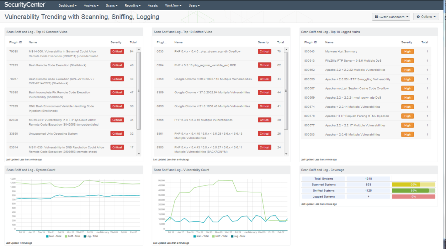 Monitor Network Traffic Using The Passive Vulnerability Scanner