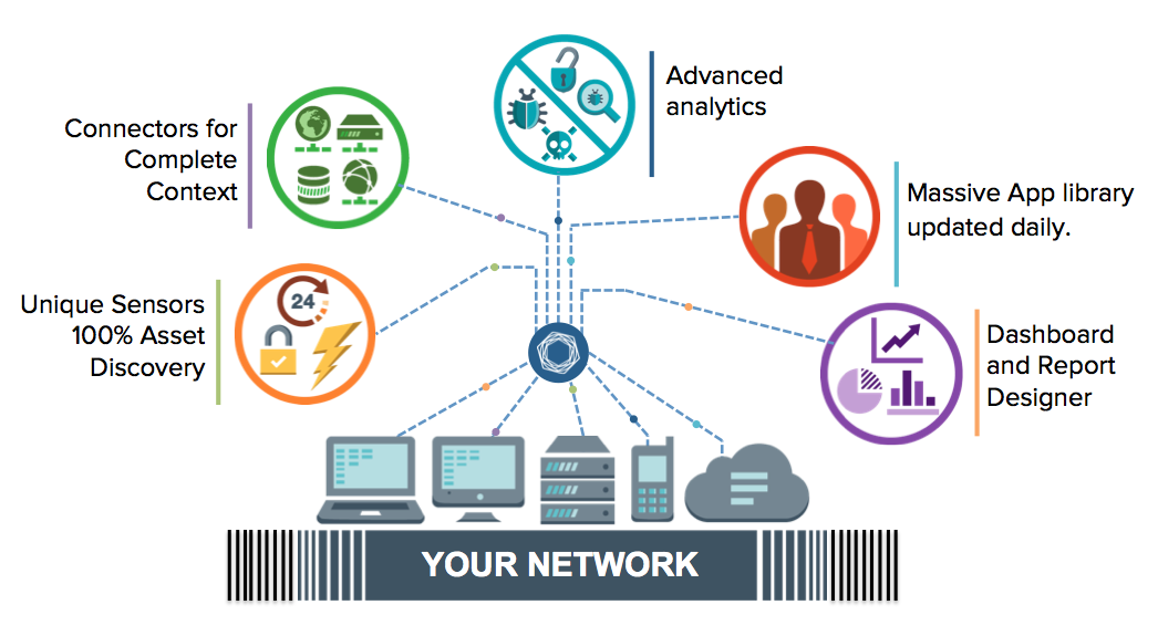 Tenable Architecture