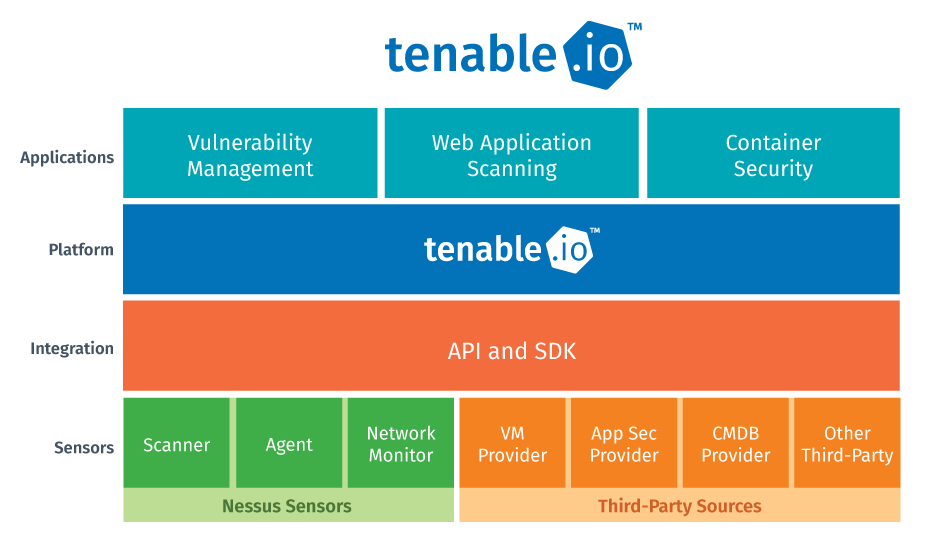 Tenable.io Vulnerability Management Platform Tenable.io Vulnerability Management Platform