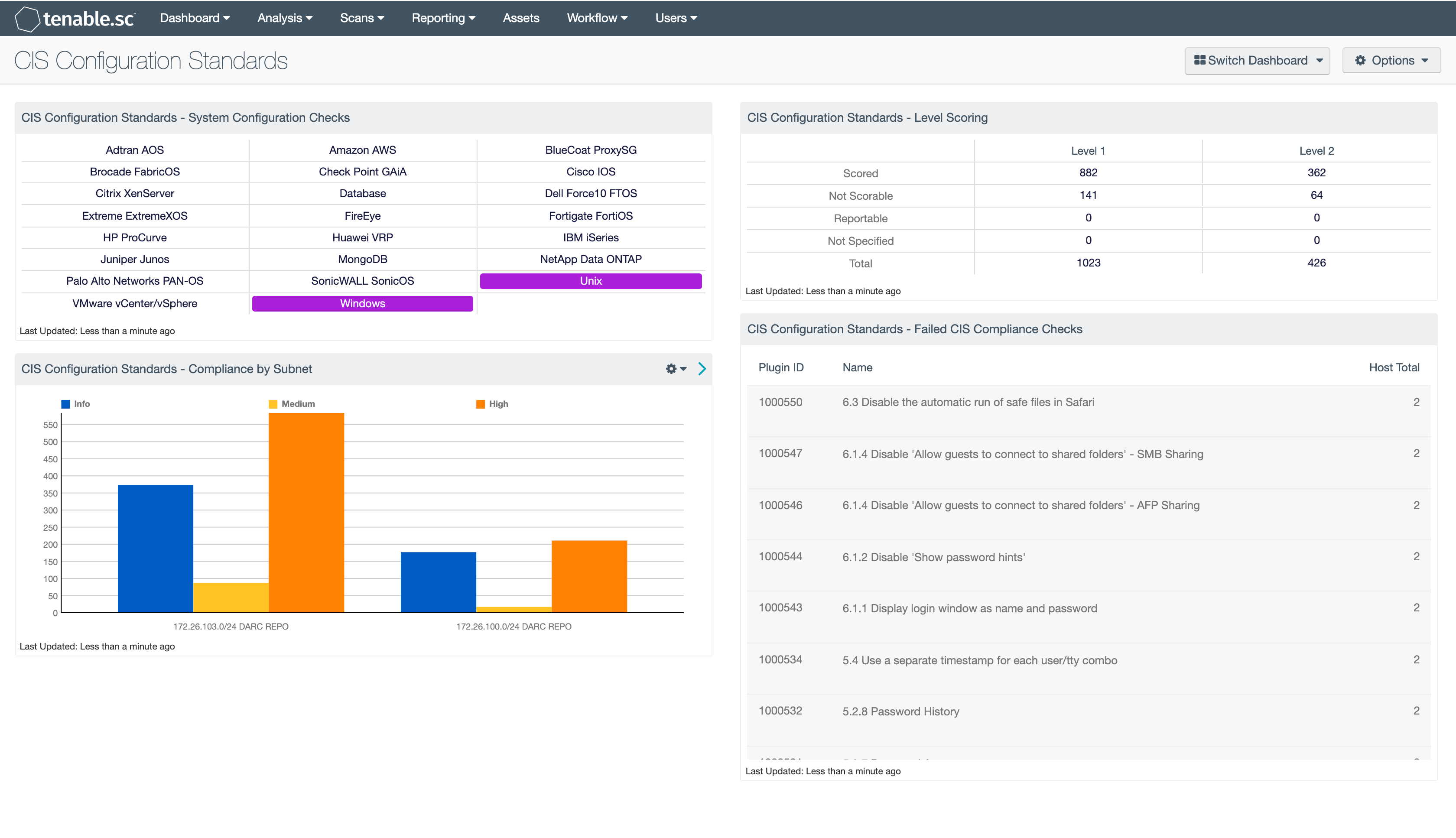 Center For Internet Security Configuration Standards Sc Dashboard Tenable®