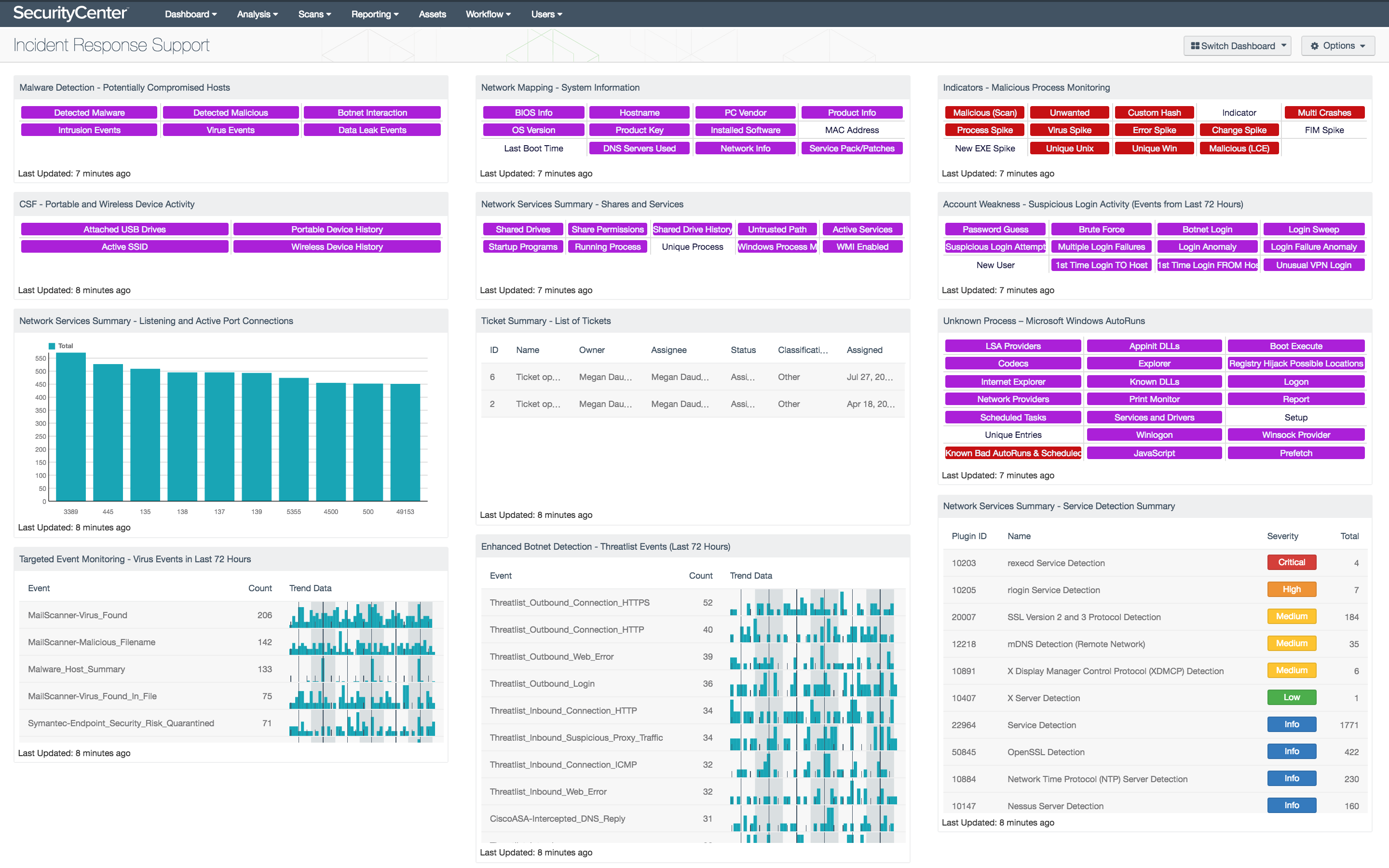 Incident Management Dashboard Examples Power Bi At Joan Bowler Blog