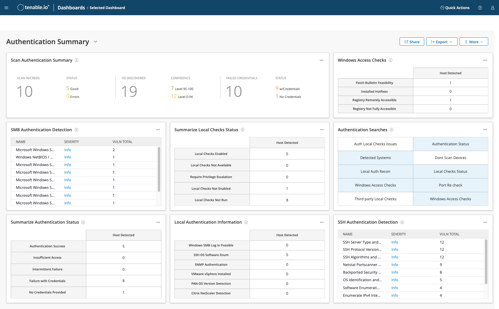 Tenable.io Dashboards | Tenable® Tenable.io Dashboards | Tenable®
