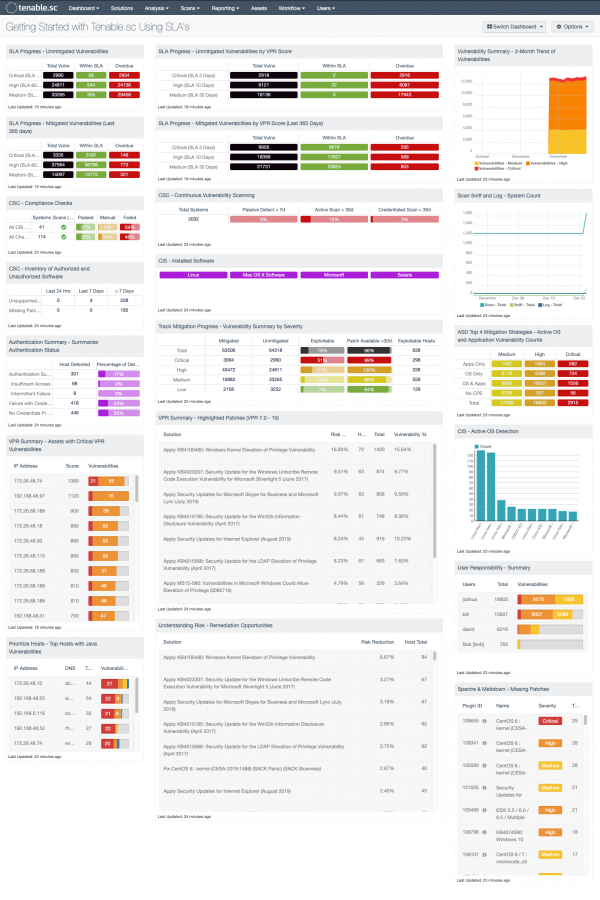 Tenable Sc Dashboards Page 5 Tenable®