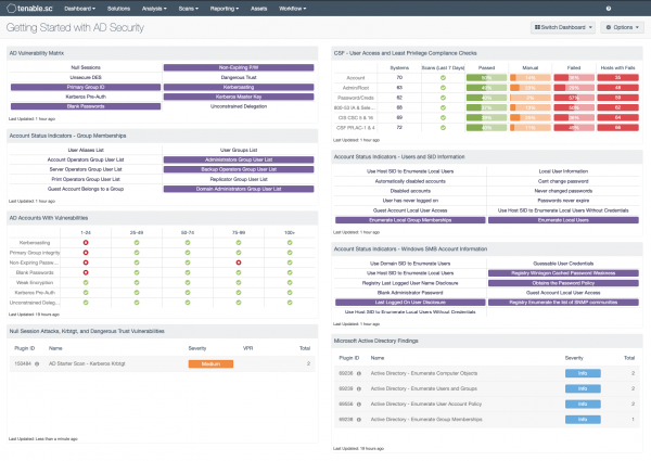 Tenable.sc Dashboards | Tenable®