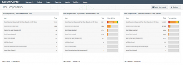 SecurityCenter Dashboards | Tenable Network Security