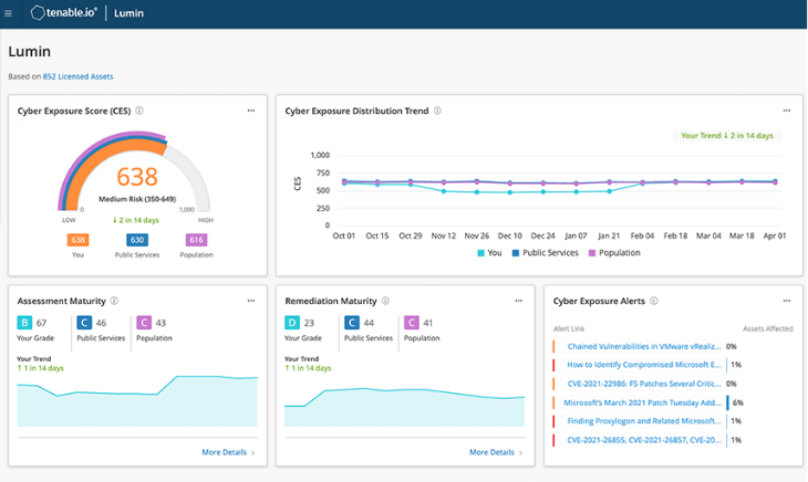Shield Your Business with Tenable Lumin Cyber Risk Management | Tenable®