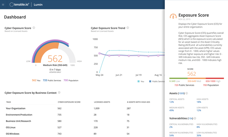 A Guide to Tenable's Exposure Management Solutions | Tenable®